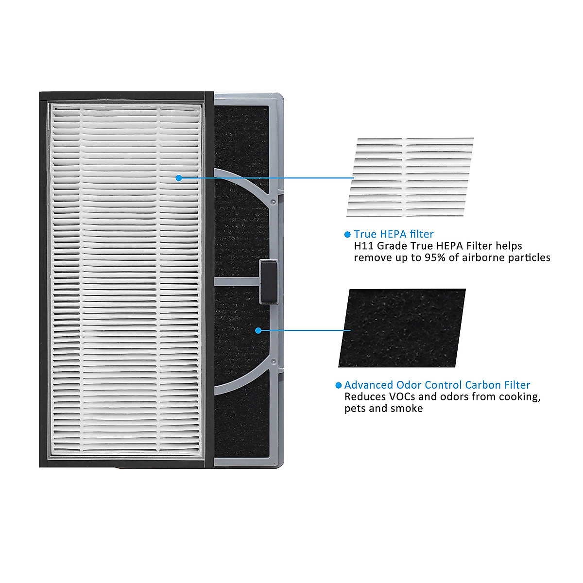 WOCASE A/D/H HEPA-Type Replacement Filter, Allergen Reduction + Odor Eliminator, Compatible with Compatible with Filtrete FAP-TT-ADH, HAP9423, Compare to Honeywell HPA060(BWM)