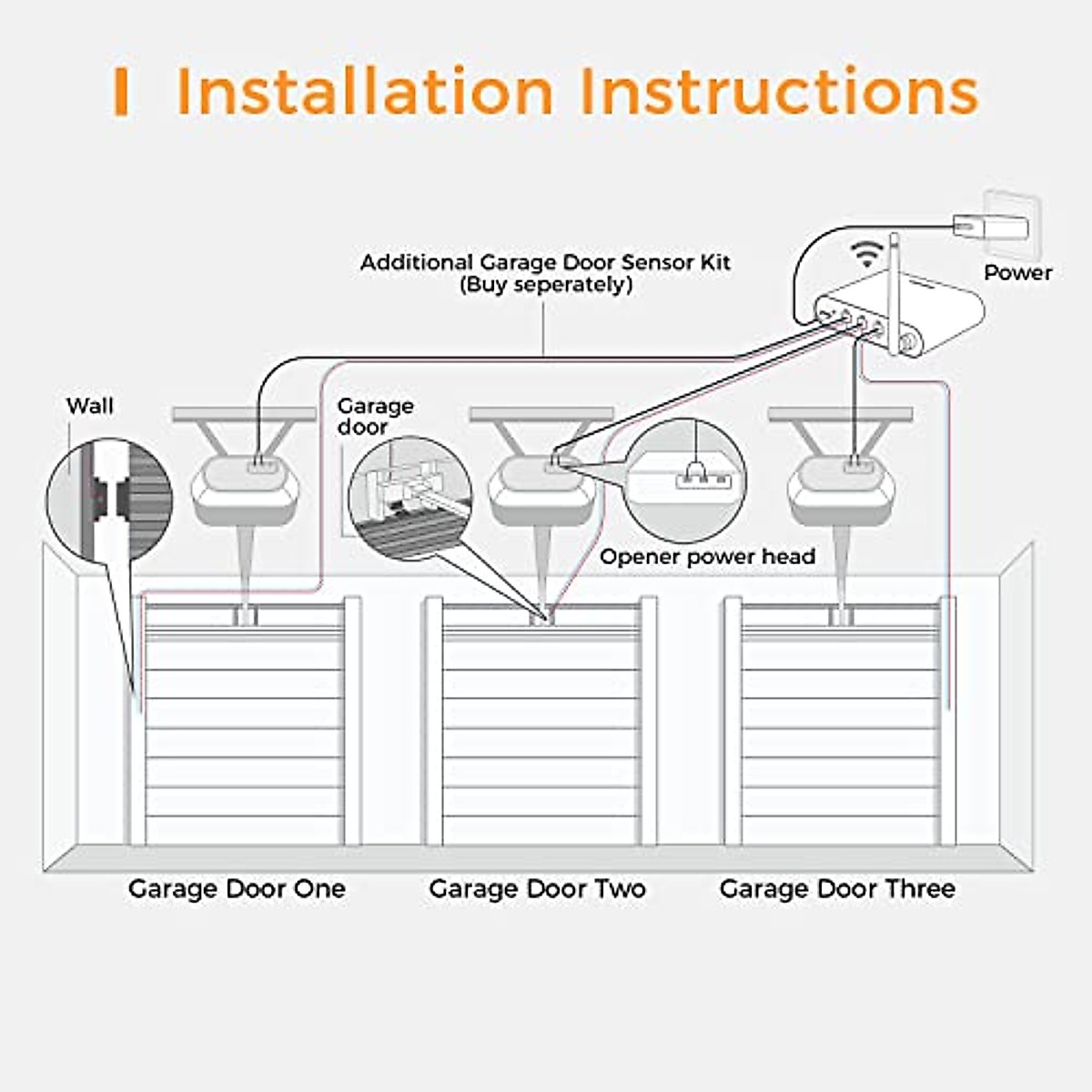 Refoss Smart Wi-fi Garage Door Opener with External Antenna, Upgrade Version, APP Control, Compatible with Alexa & Google Assistant, Auto Close, Up to 3 Garage Doors