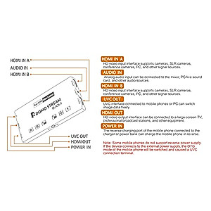 DOMO STREAM Black II - Tarjeta para transmitir en vivo Domo