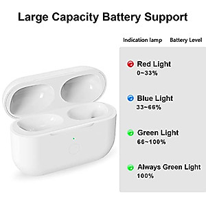 Rantuns Wireless Charging Case Compatible with AirPods Pro, for Airpods Pro Charger Replacement Cases, with Bluetooth Pairing Sync Button, 660 mAh Built-in Battery, Earbuds Not Included, White