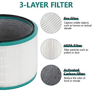 Replacement Filter for Dyson HP01 HP02 HP03 DP01 Desk Purifiers 1 Pack, A-KARCK Replaces Air Purifier Part #968125-03, Three-layer Filtration