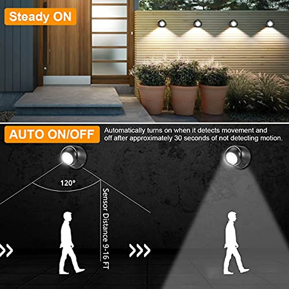 ProGreen 6000K Battery Operated Motion Sensor Light Waterproof Wireless LED Battery Powered Wall Light Auto On/Off 2 Pack Cool White