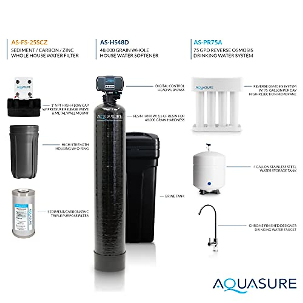 Aquasure 48,000 Grains Whole House Water Filtration Bundle with Digital Metered Control Softener, Pre-Filters, 75 GPD RO Reverse Osmosis System, Eliminates 99% of Water Contaminants (3-4 bathrooms)