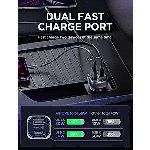 66W USB C Car Charger-AINOPE [PD 36W+QC 30W] [All Metal] QC 3.0 Dual Port iPhone Car Charger Type C Car Adapter Fast Charger for iPhone 14 13 12 Pro, Samsung S22 S21 iPad MacBook Pro Air Laptop