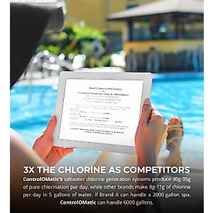 ControlOMatic SmarterSpa Saltwater Chlorine Generator with Automatic Chlorine Detection for Spas Up to 2000 Gallons