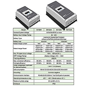 Aleyfeng EPEVER 50Amp MPPT Solar Charge Controller,12V/24V/36V/48VDC 150V 2500W Solar Panel Regulator for Lithium Lead-Acid Gel/Sealed/Flooded Battery,LCD Display Parameter Adjust, Tracer5415an/RS485