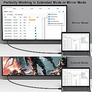BENFEI HDMI to DVI 5 Pack, HDMI to DVI Cable Bi Directional DVI-D 24+1 Male to HDMI Male High Speed Adapter Cable Support 1080P Full HD Compatible for Raspberry Pi, Roku, Xbox One, PS4 PS3