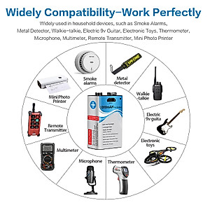RYNDAO 9V Lithium Battery can Charge 1000 mAh, 2/Pack, 9V USB Fast Charging, Used for Microphone, Smoke Alarm, Electric Guitar, Metal Detector, multimeter, walkie Talkie, etc