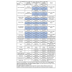 ORTUR Laser Master 2 S2 LU2-10A Laser Engraver Laser, 10000mW Engraving Cutting Machine, DIY Laser Marking for Metal, Laser Class 1