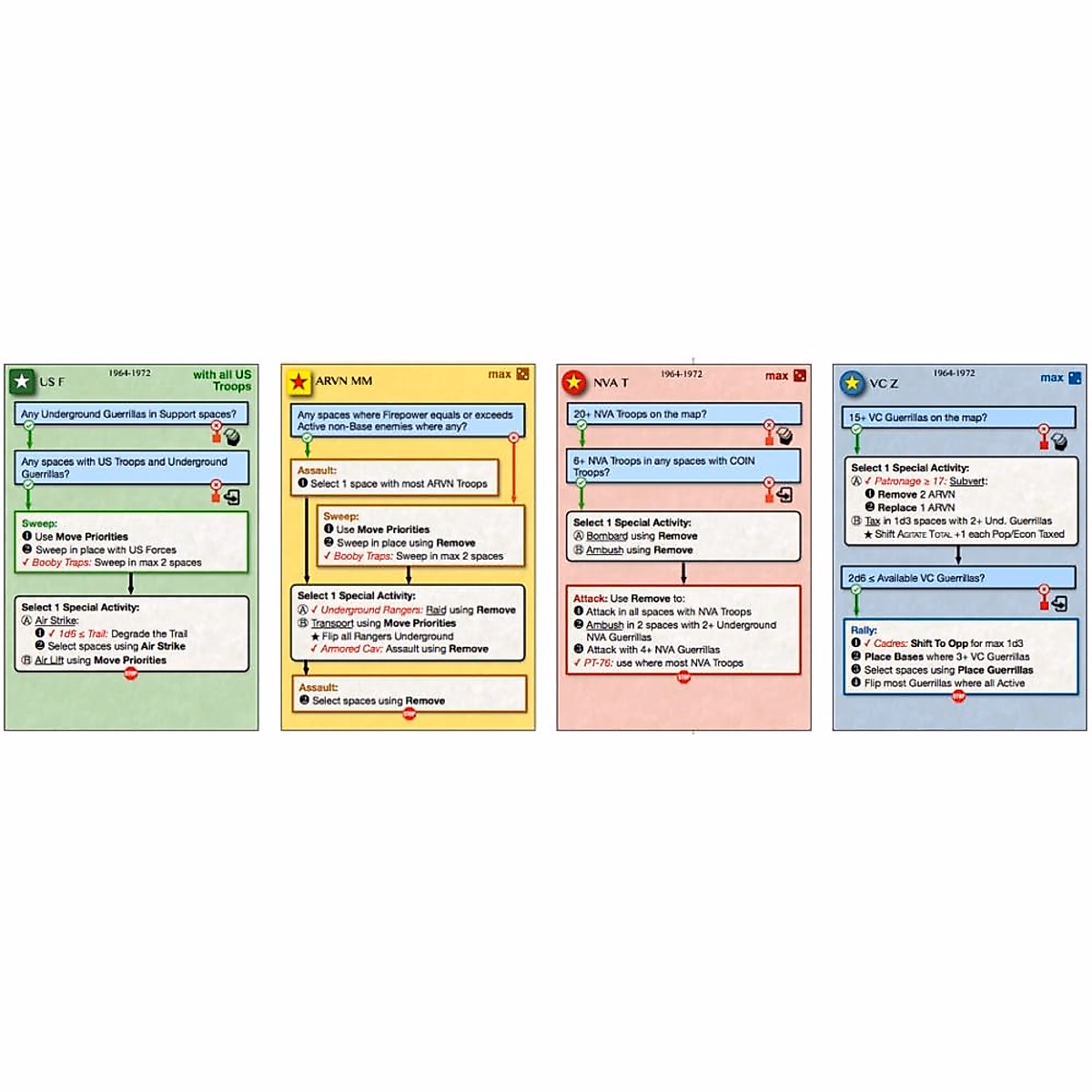 Fire in The Lake: Tru'ng Bot