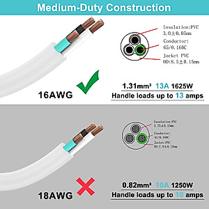 [2 PACK] Flat Plug Short Power Extension Cord - 8inch Low Profile Flat Plug 3 Prong Grounded Indoor Extension Cord, Rated for 13AMP,16AWG Heavy Duty White Electrical Extension Cord with Flat Head