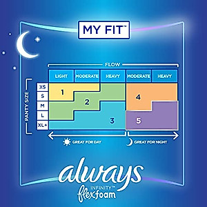 Always Infinity FlexFoam Pads for Women, Size 4, Overnight Absorbency, Unscented, 13 Count