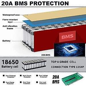 BtrPower Ebike Battery 48V 10AH Lithium Ion Battery Pack with 3A Fast Charger,20A BMS for Electric Motorcycle Scooter 250W 500W 700W Motor