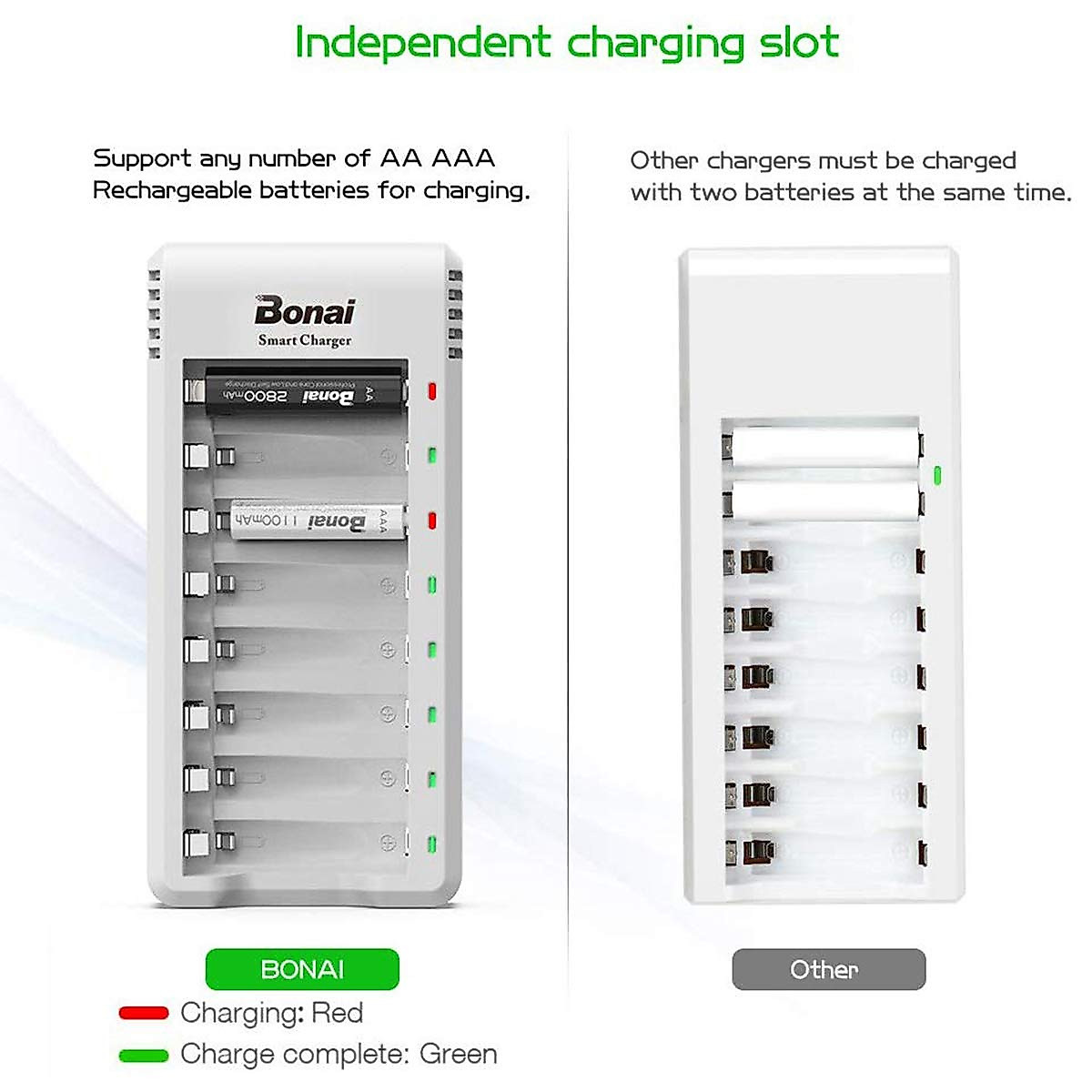 BONAI AA Rechargeable Batteries with Charger 8 Pack 2800mAh High Capacity Ni-MH Rechargeable AA Batteries with Charger AA Set (8-Slot Charger with USB & Independent Design for AA AAA)