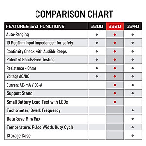 INNOVA 3320 Auto-Ranging Digital Multimeter, Red & Black