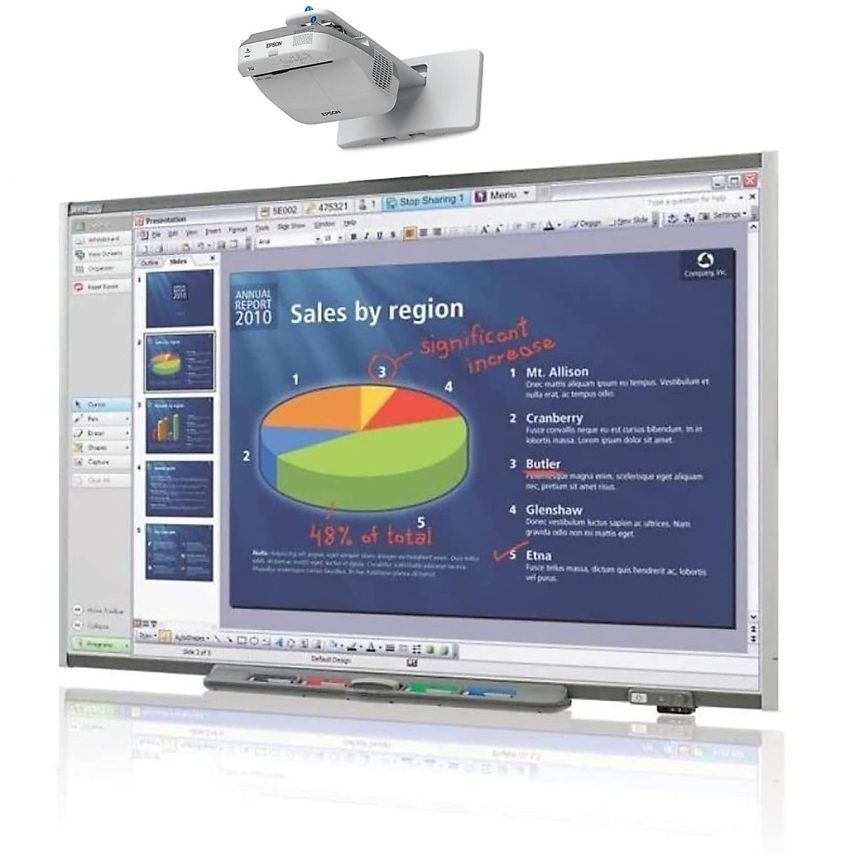 SMART Board SB660 Interactive Whiteboard With short throw projector bundle (90 days warranty!!))