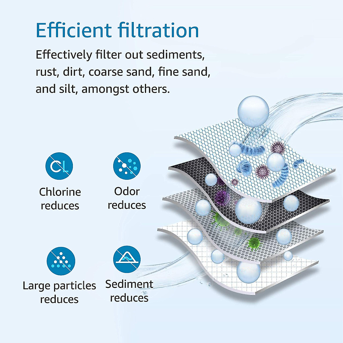 AQUACREST FXHSC&FXHTC 10" x 4.5" Whole House Water Filter, Replacement for GE FXHSC/FXHTC, Culligan R50-BBSA/RFC-BBSA, Pack of 4