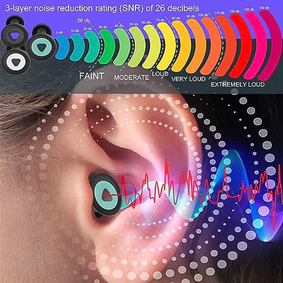 Ear Plugs for Sleeping Noise Cancelling-Reusable 26dB Noise Reduction Flexible Silicone Hearing Protection,Washable,4 Pairs Ear Tips and 3-Color Sound Track for Concerts,Study,Work