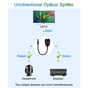 BlueRigger Digital Optical Audio Splitter 1x2 (1 in 2 Out Unidirectional Toslink Splitter, Support LPCM2.0, Dolby Digital, DTS 5.1)- for Home Theatre, Xbox, PS5, DVD, TV, Receiver, Sound Bar