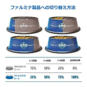 Farmina Natural And Delicious Chicken And Pomegranate Grain-Free Formula Dry Cat Food, 3.3 Pound Bag