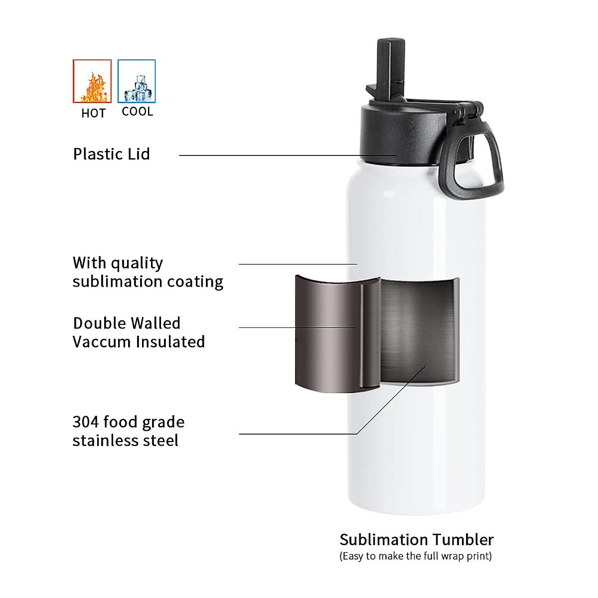 PYD Life Sublimation Water Bottle Blanks Sports Tumbler Cups White 30 OZ Wide Mouth Stainless Steel Vacuum Flask with Straw and Portable Handle for Cricut Mug Press and Tumbler Press Print 2 Pack