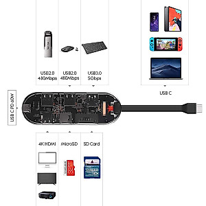 USB C Hubs Dock Transparent Adapter for Apple iPad Pro 2018, Type C Hub Dock with HDMI 4K 3 USB SD/TF Card Reader and PD Charging Ports,Compatible with Samsung DeX Galaxy/Nintendo Switch/MacBook