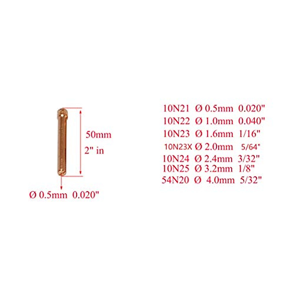 RIVERWELD TIG Jumbo Gas Lens Back Cap Long Alumina Nozzle Ceramic Cups Assorted Size Kit Fit QQ300 PTA DB SR WP 17 18 26 TIG Welding Torch 50pcs