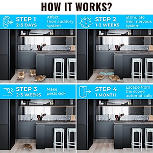 REKORI 1-Pack Effective Ultrasonic Pest Repeller - Wall Plug-in Electromagnetic + Ionic - Ant Fly Mosquito Mouse Rats Roach Repellent Indoor - Cockroach Control Safe Quiet Device - Up to 1500 Sq.Ft