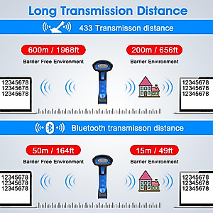Symcode 2D Bluetooth Barcode Scanner with Wireless Charging Stand, 1968 Feet Transmission Distance 433Mhz Wireless & Bluetooth Barcode Reader, Shock Dust Proof Hands Free Bar Code Scanner Blue