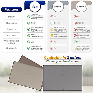 Under Sink Mat 34" x 22" Silicone, Under Sink Liner, Under Kitchen Sink Mats, Waterproof & Flexible Sink Mats for Kitchen and Bathroom - Grey