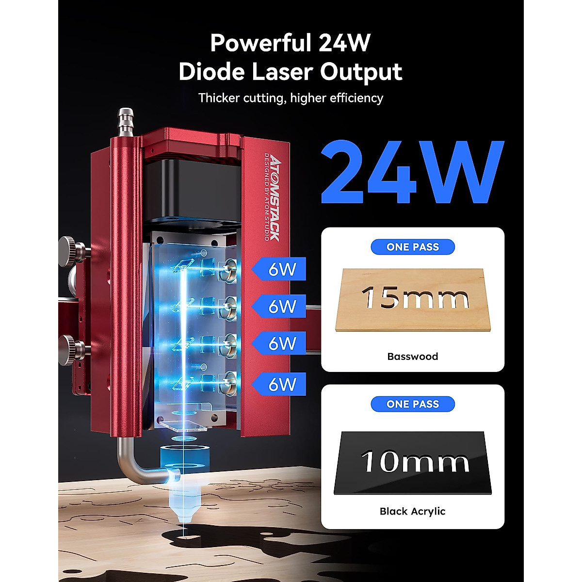 ATOMSTACK Pro Series Laser Engraver, Unibody Laser Cutter and Engraving Machine, 600mm/s High Speed Laser Engraver for Wood and Metal, Acrylic, Glass, etc.(24W-A24 Pro)