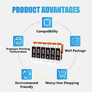Miss Deer Compatible Ink Cartridge Replacement for Canon PGI-220 Black,Work with MX860 MX870 MP560 MP620 MP640 MP980 MP990 IP3600 IP4600 iP4700 Printer (Large Black, 6 Pack)