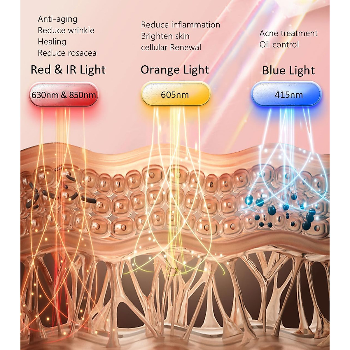 Aphrona Led Face Mask Light Therapy, Halo Led Light Therapy Facial and Neck Skin Care Mask, Blue Light Red Light for Acne Wrinkle Reduce, New Generation Face and Neck Photon Mask