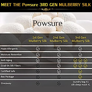 Powsure 100% Mulberry Silk Pillowcase for Hair and Skin - Standard 20"x26" - Silver Grey Zippered 22 Momme Pure Silk Pillow Cases Soft Pillow Covers (Pack of Pillowcase - Eye Mask)