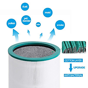 WOCASE True HEPA Replacement Filter Compatible with Dyson Tower Purifier Pure Cool Link TP01, TP02, TP03, BP01, Part No.968126-03