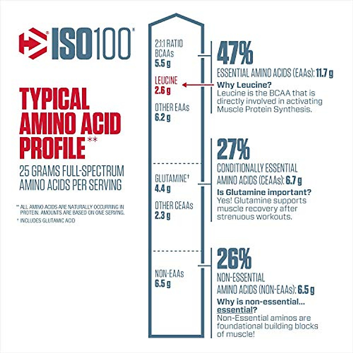 Dymatize ISO100 Hydrolyzed Protein Powder, 100% Whey Isolate, 25g of Protein, 5.5g BCAAs, Gluten Free, Fast Absorbing, Easy Digesting, Cocoa Pebbles, 5 Pound (Pack of 1)