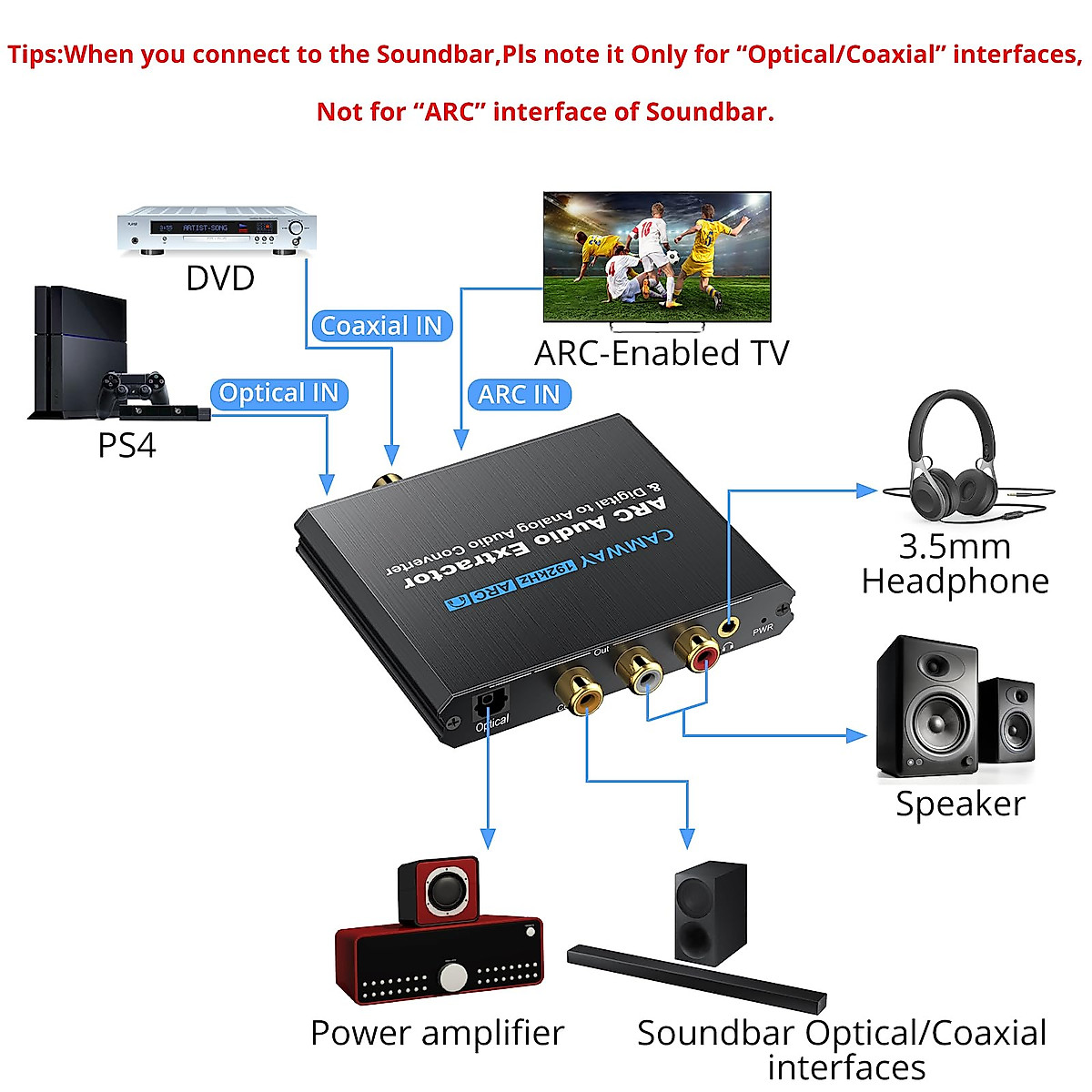 CAMWAY Digital to Analog Audio Converter,ARC Audio Extractor Audio Return Channel,Digital Optical SPDIF Coaxial and Analog 3.5mm L/R Stereo Audio Converter,Coaxial to 3.5mm and RCA