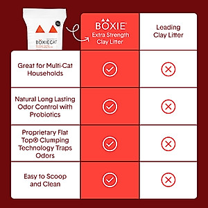 Boxie Extra Strength Cat Litter, 35-Day Odor Control, Clumping Clay, 28lb
