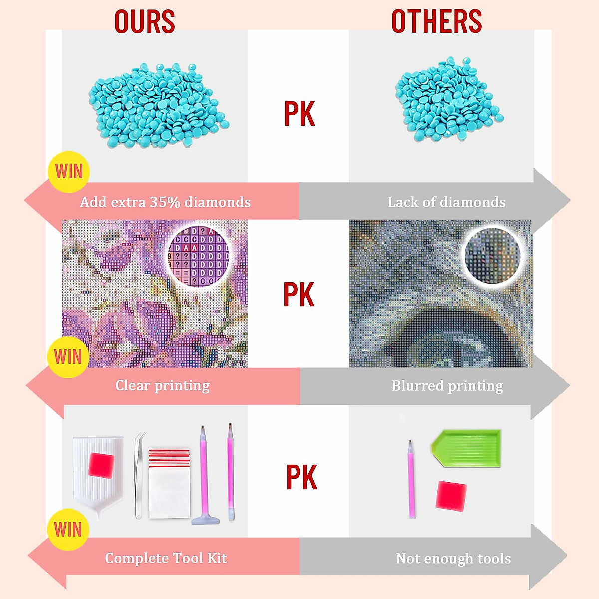 SNMUW Elephant Diamond Painting Kits, 5D Diamond Painting Kits for Adults, Colourful Rhinestone Diamond Arts Kits for Beginners, Perfect Home Wall Decor Gifts (12x16 inch)