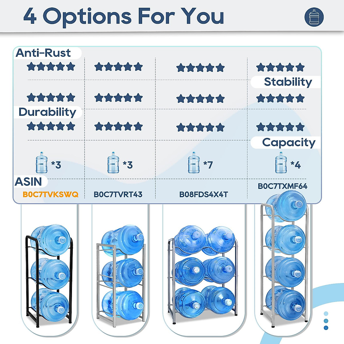 Iococee 5 Gallon Water Jug Stand, 5 gallon water jug holder, With guardrail to prevent falling, 5 gallon water jug rack for 3 Bottles (3-tiers Silver) for Home, Office Organization