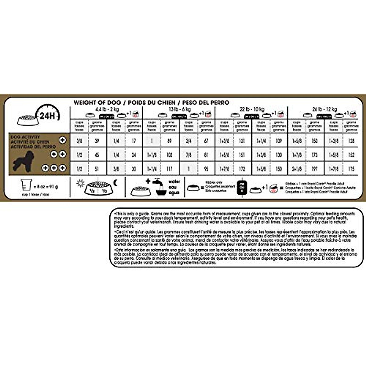 Royal Canin Poodle Adult Breed Specific Dry Dog Food, 10 lb bag