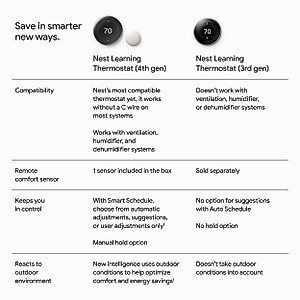 Google Nest Learning Thermostat (4th Gen, 2024) with Nest Temperature Sensor - Energy Saving Smart Thermostat with Adaptive Eco - Works with Alexa and Google Home App - Polished Obsidian