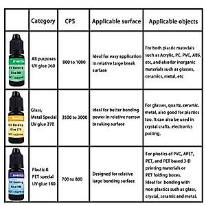 Riverruns Bonding and Welding Glue Super UV Glue Plastic, Glass and Metal UV Glue with Pen Light Most Versatile Application