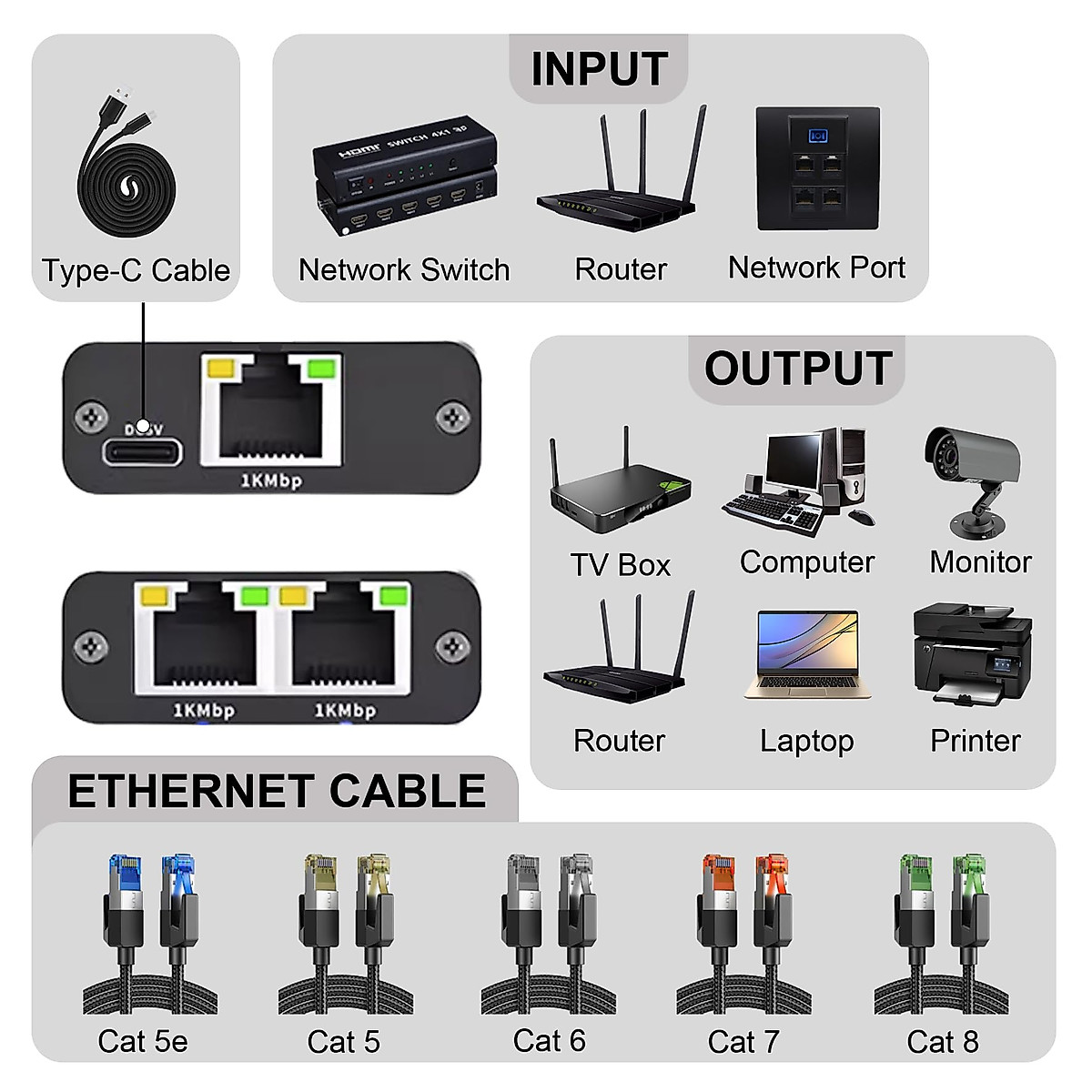 Pushua Ethernet Splitter 1 to 2 High Speed 1000Mbps, Gigabit Ethernet Splitter, LAN Splitter with USB Power Cable, RJ45 Splitter for Cat5/5e/6/7/8 Cable(2 Devices Simultaneously Networking)