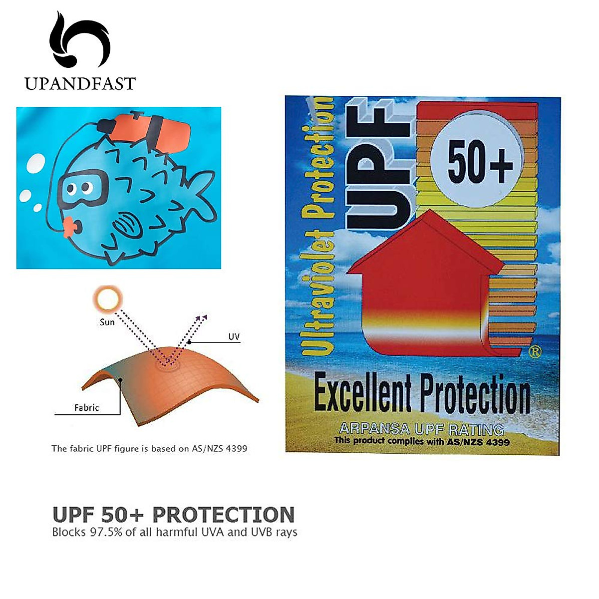 upandfast Baby Boy Swimsuit UPF 50 One Piece Infant Boy Bathing Suit with Sun Hat(Blue,6-9 Months)