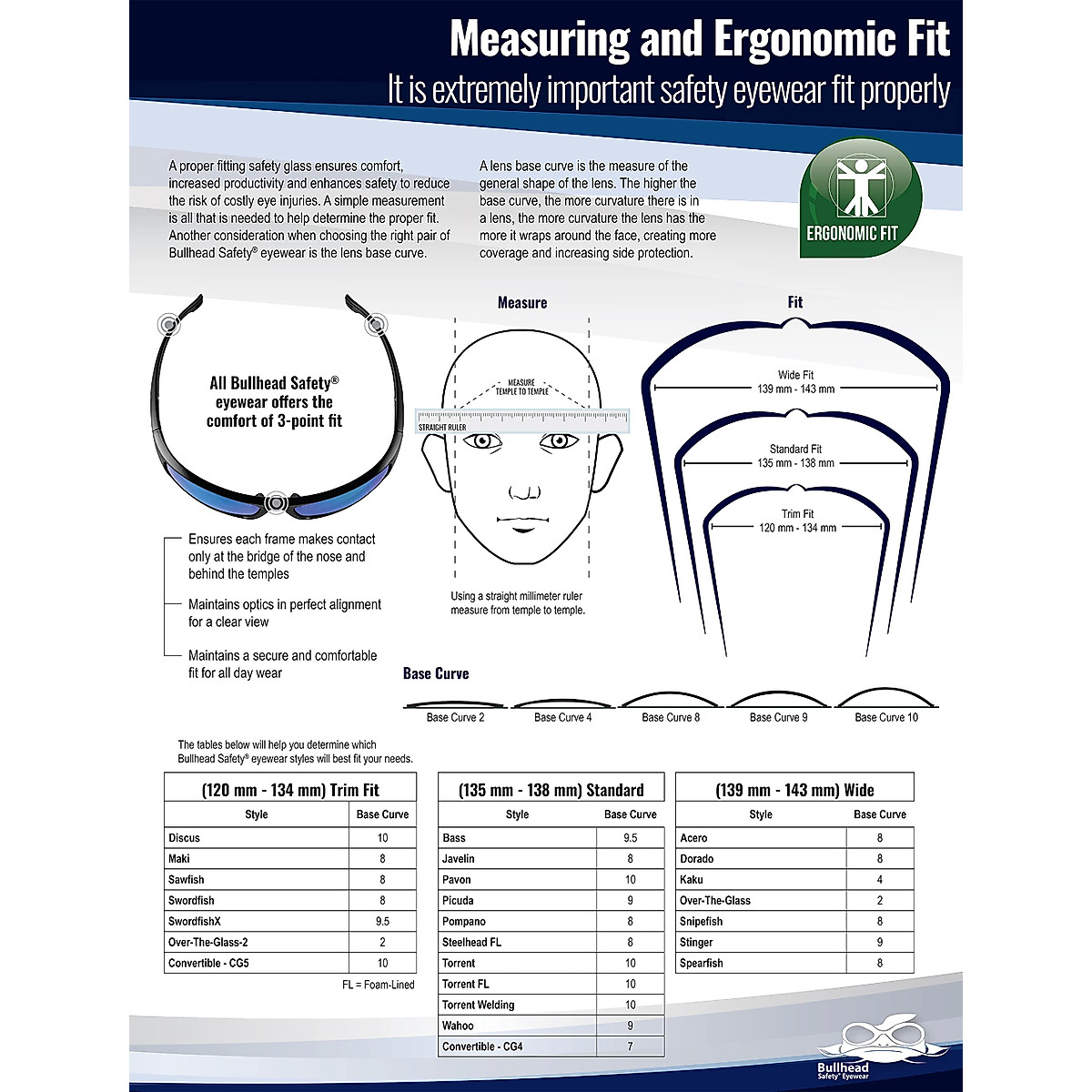 Bullhead Safety Swordfish Polarized Safety Glasses, ANSI Z87+, Blue Light Glasses with UV Light Protection and Anti-Scratch Coating, Ballistic Rated, Blue Mirror Lenses, Matte Black Frame