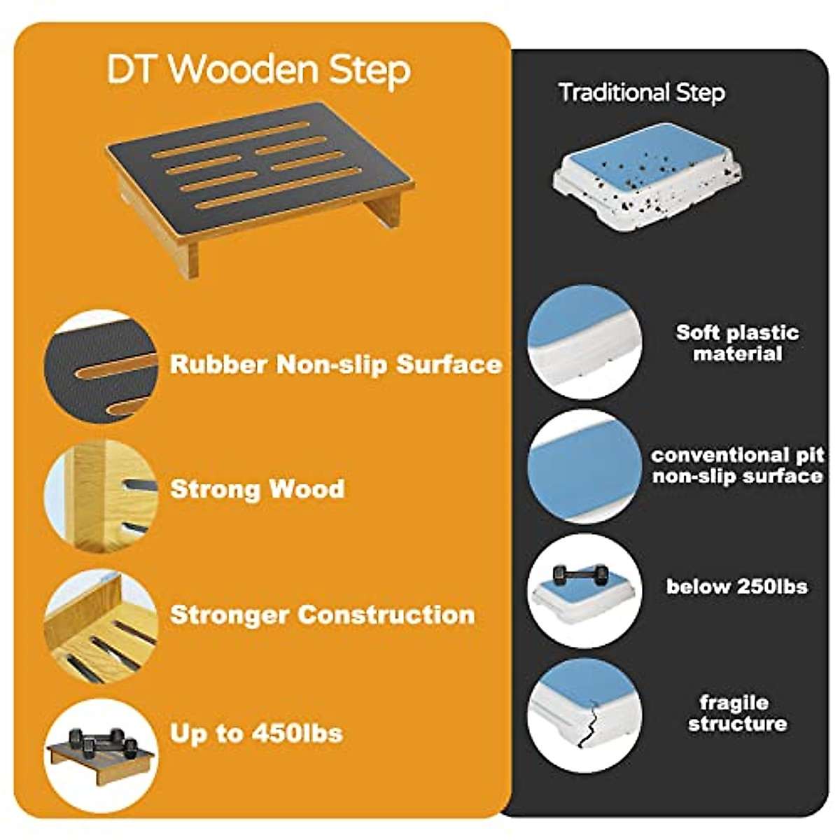 DT Wooden Step Stool for Adults - Upgraded Stepping Surface with Non-Slip Rubber, 450Ib Carrying Capacity, Suitable for Bathroom, Kitchen or Bedside, Kid and Senior Support