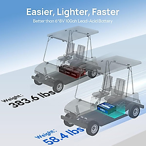 DC HOUSE 48V 50Ah LiFePO4 Golf Cart Battery, Built-in 100A BMS-2C,Suitable for Both Club car, Yamaha Golf carts, Lithium Battery Perfectly for Ryobi Mowers, Trolling Motor, Off-Grid Solar System