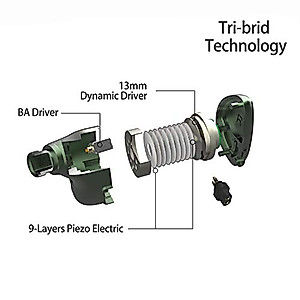 BQEYZ Spring2 HiFi in-Ear Monitor,IEM Equipped Advanced Hybrid Triple BA Dynamic Driver with Detachable  Cable for  Noise Isolation Audiophiles Musicians (Black)