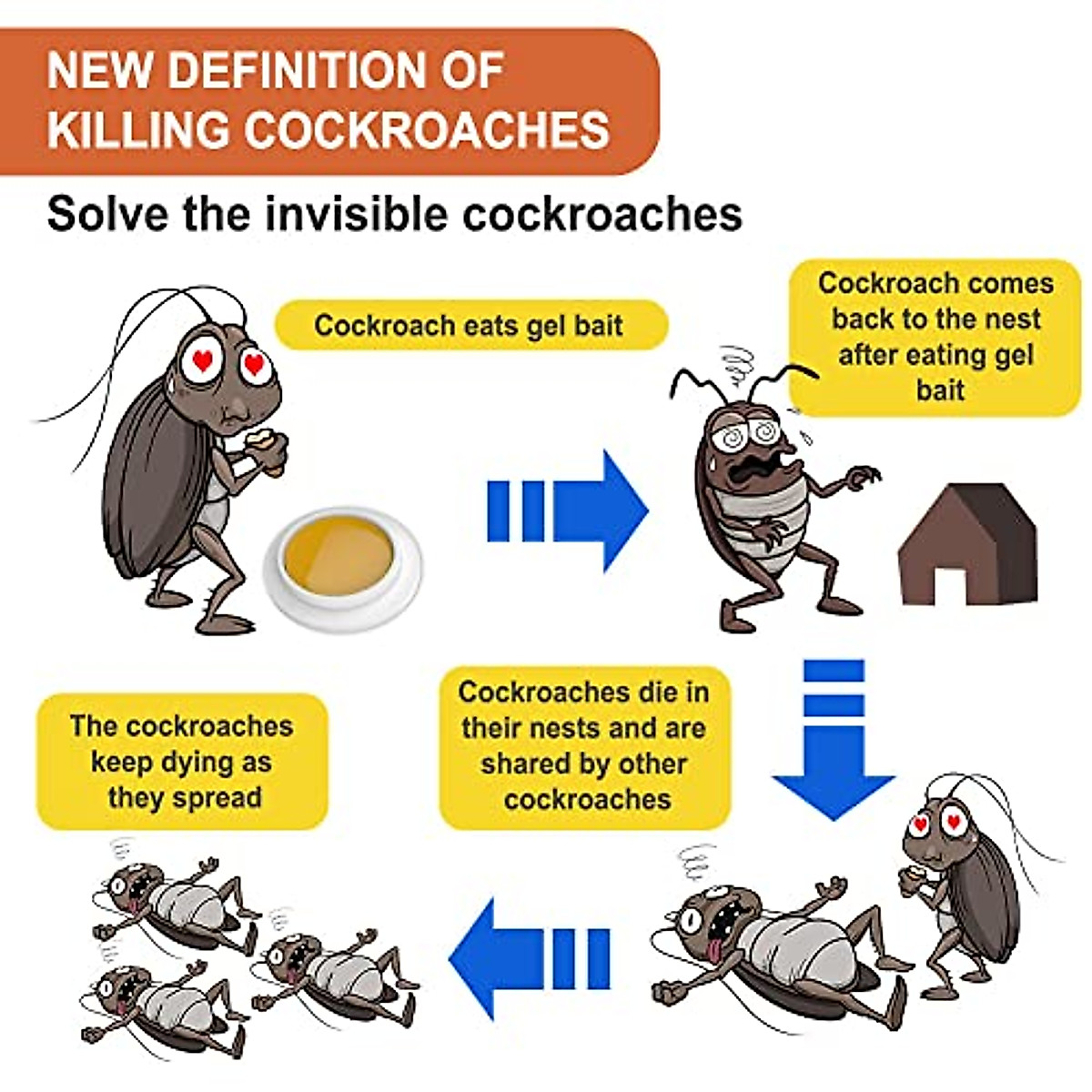 ANEWNICE Roach Repellent, Cockroach Repellent, Roach Repeller for Indoor and Outdoor Use,Ultra-Pure Peppermint Oil- for Cockroach, Ants,Mice and More,Roach Control, Safe Around Pet & Plant - 8 Count